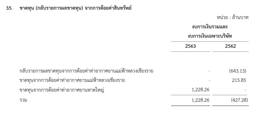 AOT ตั้งด้อยค่าท่าอากาศยานหาดใหญ่ทั้งจำนวน | Accounting Analysis